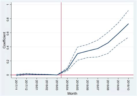 Internet Governance Through Site Shutdowns The Impact Of Shutting Down Two Major Commercial Sex