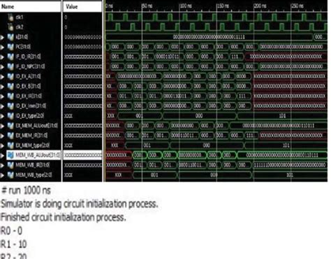 figure 9 from analysis of 16 bit and 32 bit risc processors semantic