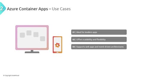 Azure Container Services Kodekloud Notes