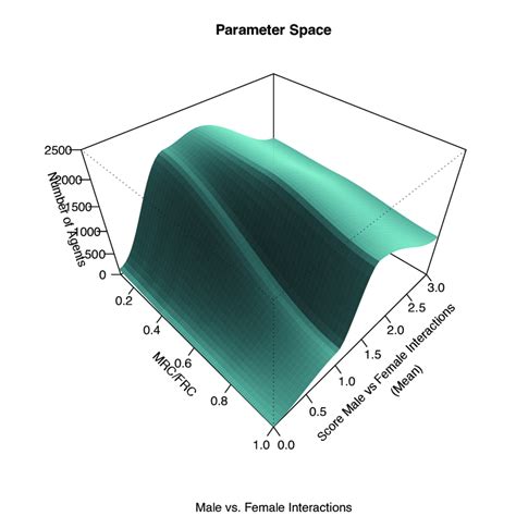 3 Polynomial Regression Plane In Which The Output Variable Is The Download Scientific Diagram