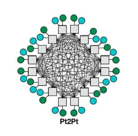 Ece 4 599 Comprehending Chi Coherency In Gem5