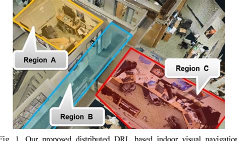 Figure 1 From Distributed Deep Reinforcement Learning Based Indoor