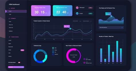 Dashboard O Que Tudo O Que Voc Precisa Saber Coudex