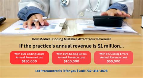 The Impact Of Medical Coding Errors On Your Revenue