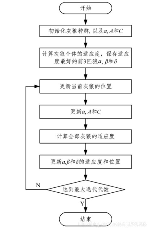 【选址问题】二进制灰狼算法解决无容量选址问题【matlab】matlab中转站选址问题roll Xi的博客 Csdn博客