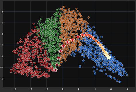 Machine Learning Tackles The Problem Of Dynamic Disease Progression In