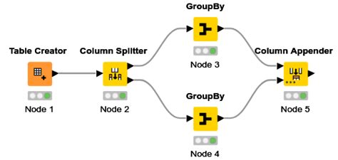GroupBy Pattern Based Aggregation NodePit