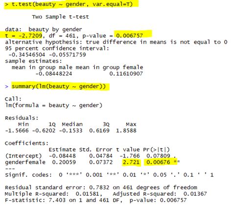 is it time to ditch the comparison of means t test r bloggers