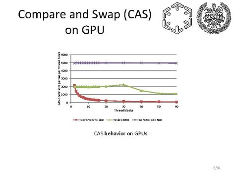 Understanding Performance Of Concurrent Data Structures On Graphics