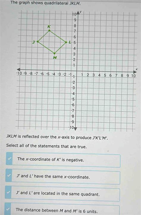 Solved The Graph Shows Quadrilateral JKLM JK Select All Of The