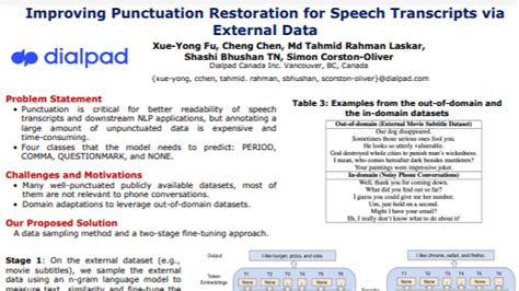 Improving Punctuation Restoration For Speech Transcripts Via External