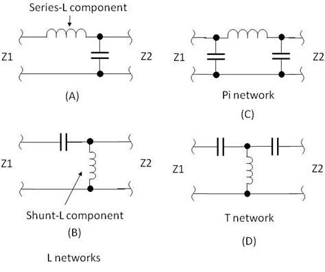 5 tips for matching dipole feed impedance with your transmission line