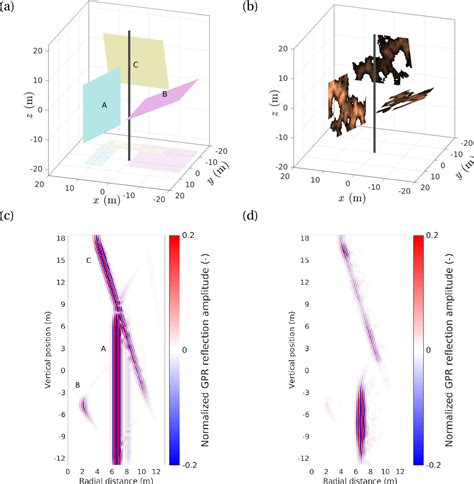 Figure 11 From Characterizing Fracture Aperture And Transport Dynamics