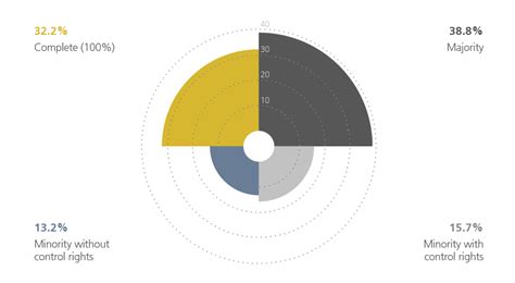 Complex Graphs With Excel Data Adobe Product Community 9369928