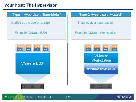 Components Of Vmware V Sphere Module 2 2014