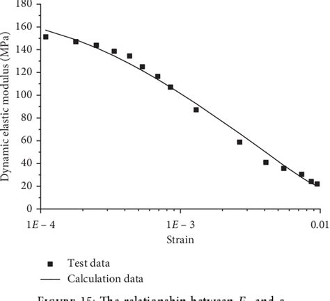Figure 1 From A Hypoelastic Dynamic Constitutive Model To Account For