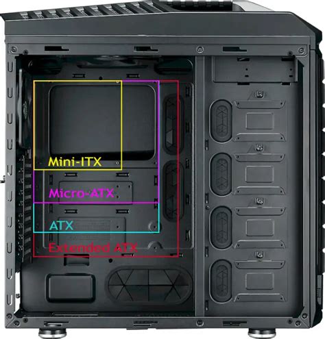 Complete Guide To Pc Case Sizes Eatx Vs Atx Vs Matx Vs Mitx