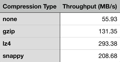Patterson Consulting Blog Effects Of Batch Size Acknowledgments
