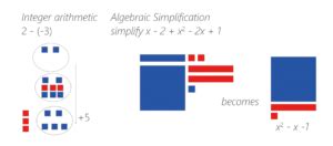 Algebra Tiles Maths Materials
