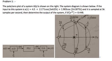 Solved Problem 1 The Polezero Plot Of A System Hz Is