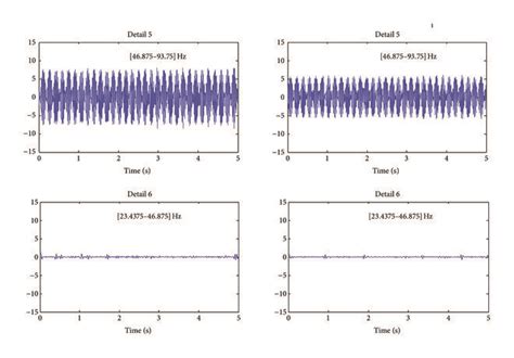 Details Signal Decomposition For Healthy And Faulty Open Circuit At K1