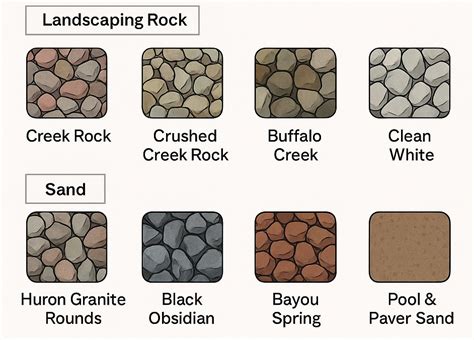 Types Of Landscaping Rocks
