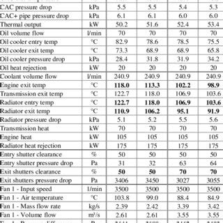 Results Of Design Calculations Download Scientific Diagram
