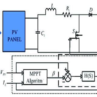Boost Converter Powered By A PV Generator With MPPT And Controlled By Download Scientific