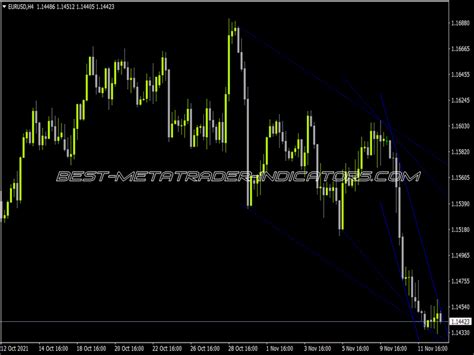 ATR Channels MTF Top MT Indicators Mq Ex Best MetaTrader Indicators Com