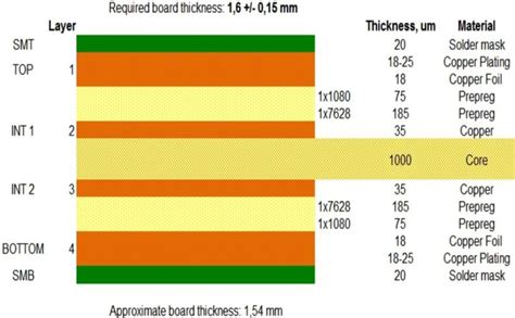 标准 Pcb 厚度是多少及其用途 Viasion