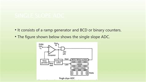 Analog To Digital Conversion Techniquespptx