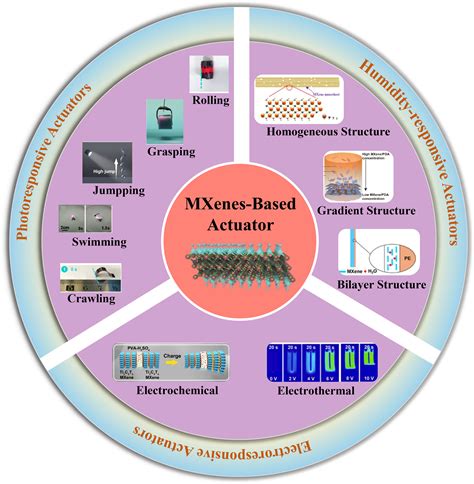 Responsive Materials Wiley Online Library