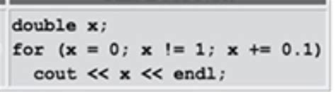 solved how to write a program in c for loop which has a