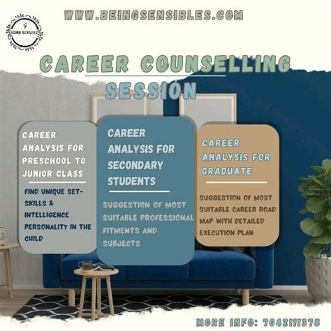 Lalit Singh On Linkedin Careercounselling Education