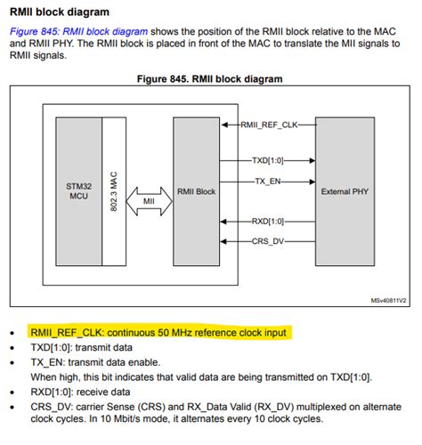 Unable To Configure Ethernet As Rmii Stmicroelectronics Community