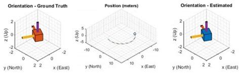 Mobile Robots MATLAB Simulink