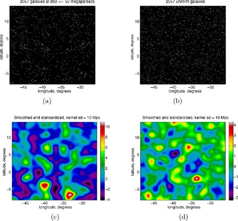 Figure 1 From Tilted Euler Characteristic Densities For Central Limit Random Fields With