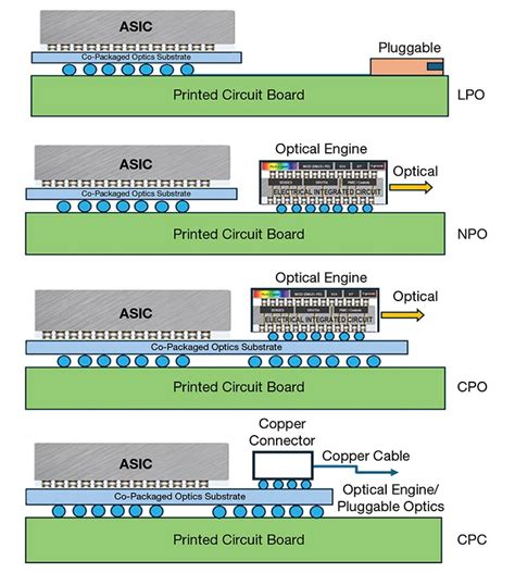 Integrated Optics Breaking The Bandwidth Bottleneck For Hyperscale Ai