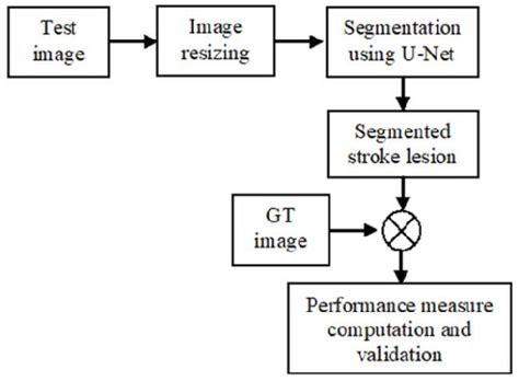 Figure 2 From Efficient U Net Cnn With Data Augmentation For Mri