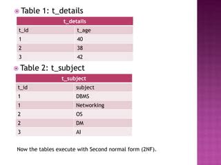 Types Of Normalization PPT