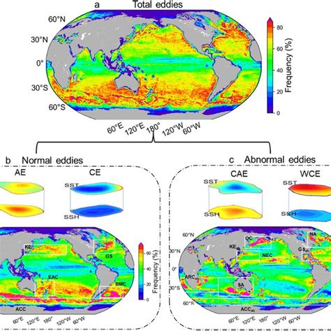 Pdf Characteristics Of Global Ocean Abnormal Mesoscale Eddies Derived From The Fusion Of Sea