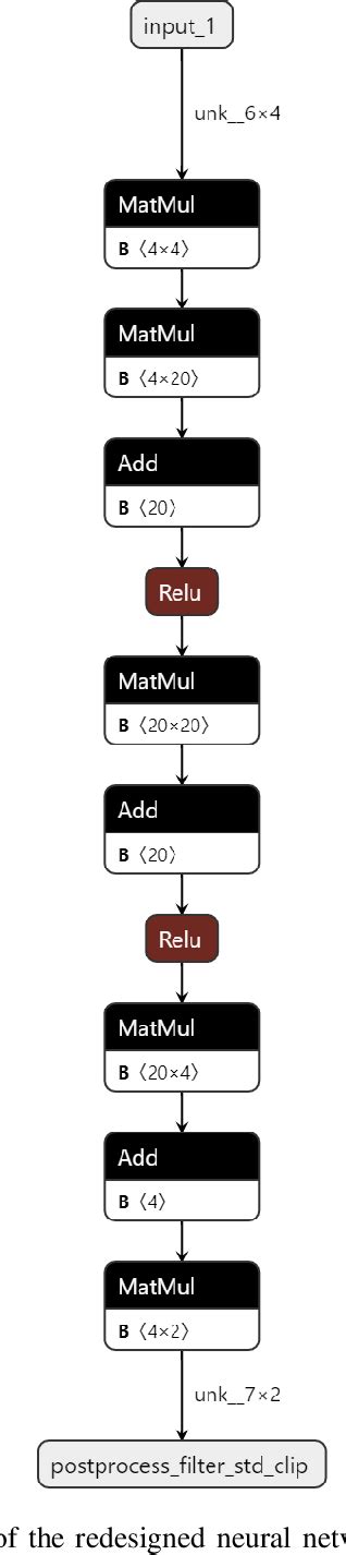 figure 8 from formally verifying deep reinforcement learning controllers with lyapunov barrier