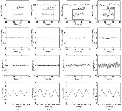A Novel Vector Control Strategy For Sensorless 3φ Induction Machines Under Single‐phase Fault