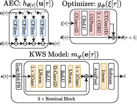 Figure 2 From Meta Af Echo Cancellation For Improved Keyword Spotting Semantic Scholar