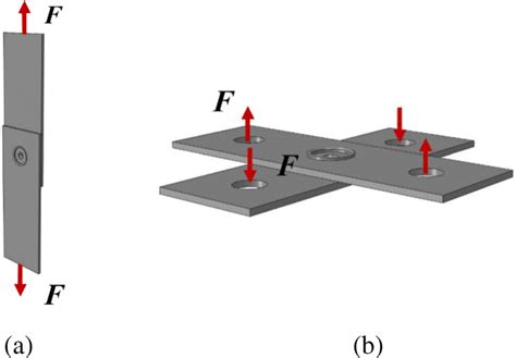 Schematic Illustration Of Specimen Loading Conditions A Lap Shear