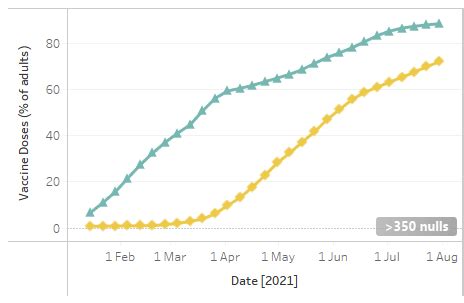Tableau Simples Hiding The Null Indicator At The Bottom Right Of Charts The Data School