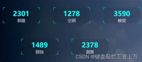 Css 实现最简洁的四角边框 Csdn博客