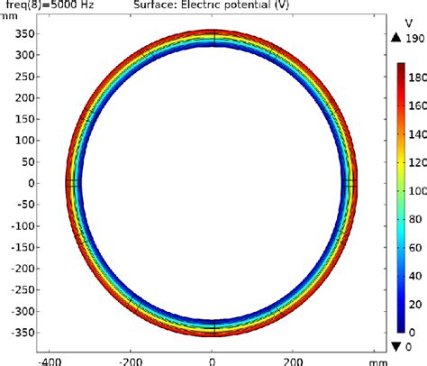 Figure 3 From A Modified Simulation Model Using Fem For Monitoring