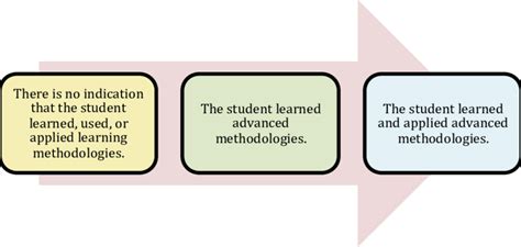 5 Focusing On Methodologies Continuum Download Scientific Diagram