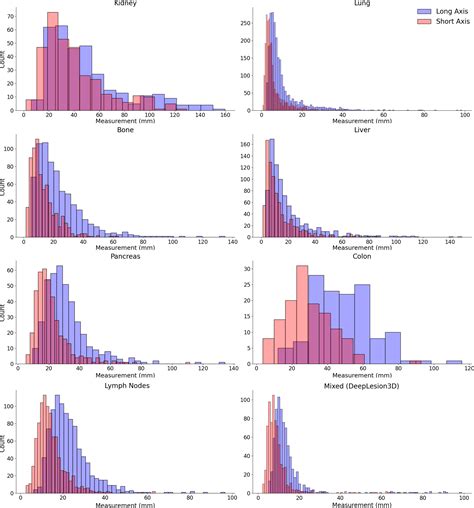 Universal And Extensible Language Vision Models For Organ Segmentation And Tumor Detection From